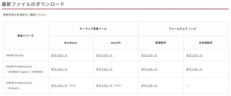 HHKBのキーマップ変更ツールまとめ！設定のすべてを公開